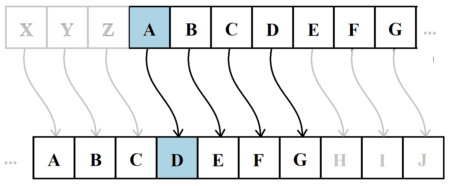 Tkeyboard shift right cipher - electrolader