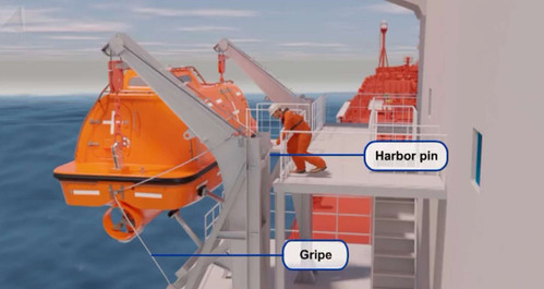 Twin Fall Lifeboats; Launch and Recovery | sealearn4u