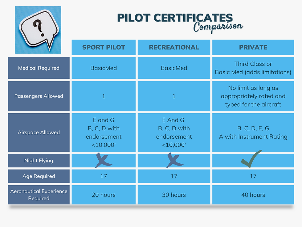 Choosing Which Pilot Certificate to Earn
