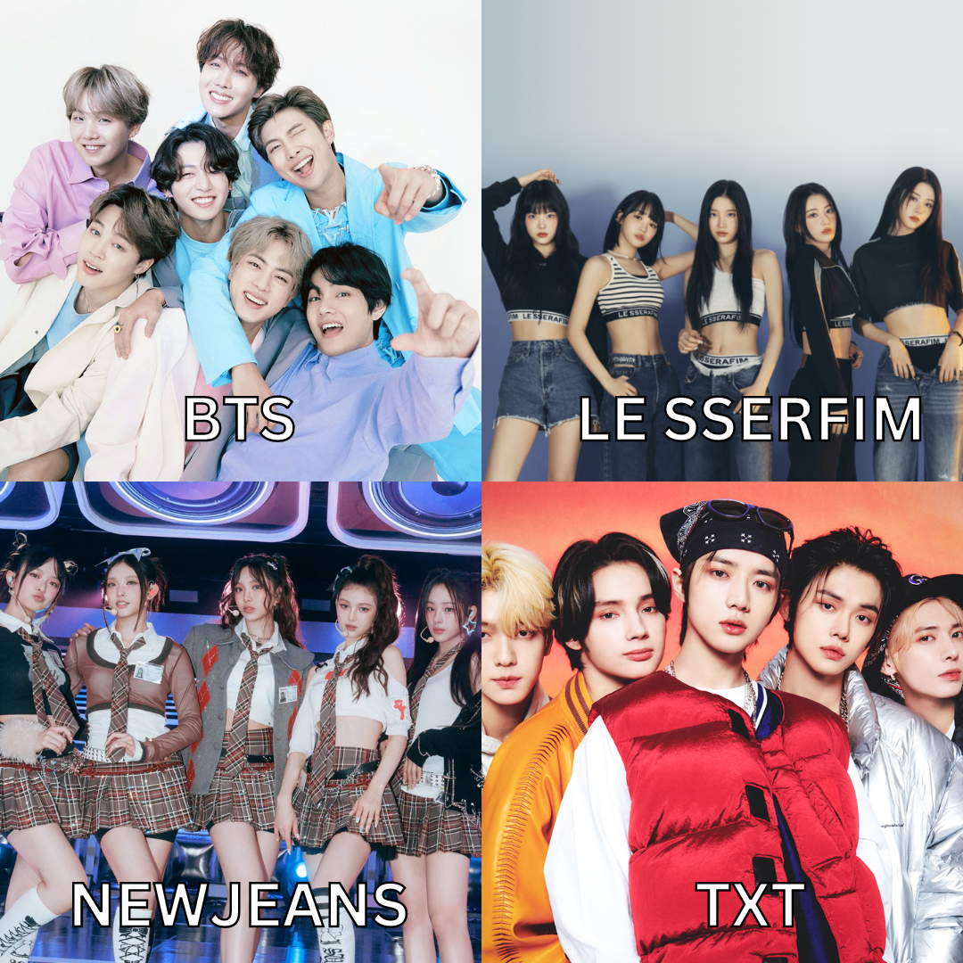 HYBE reveals its training & development of global K-pop artists! [Jimin ...