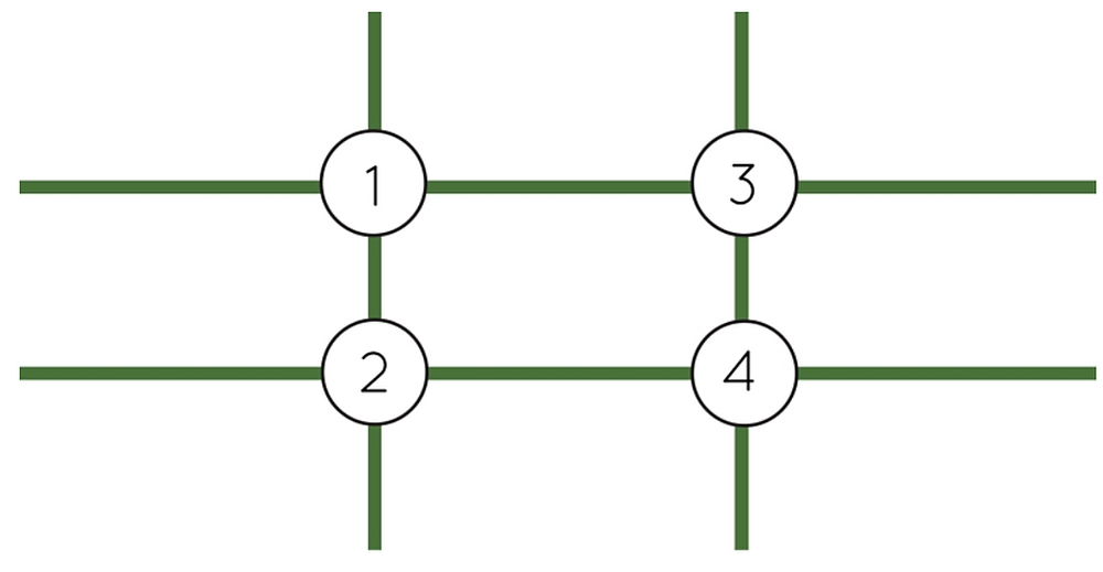 Why Three Is A Magic Number