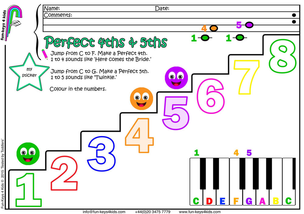 How To Play Perfect 4ths 5ths