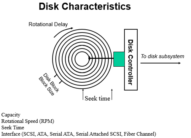 Disk Index Crack Activator