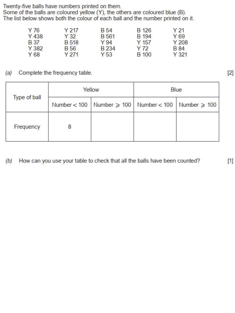 Complete frequency table Past paper questions by topic