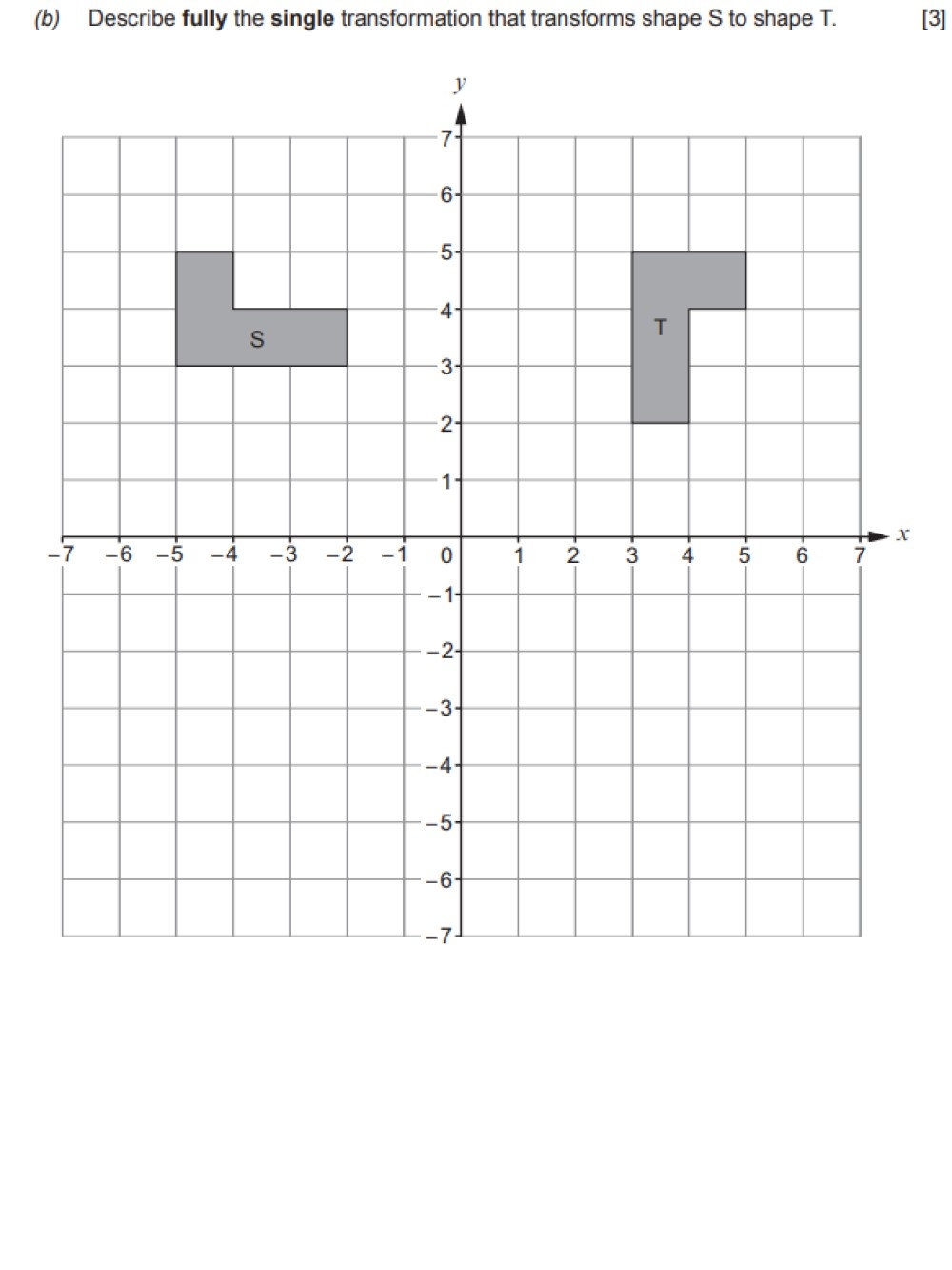 describe transformation