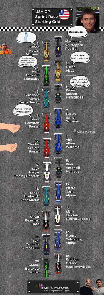 F1 United States Grand Prix — Sprint Qualifying Report & Full Timesheet