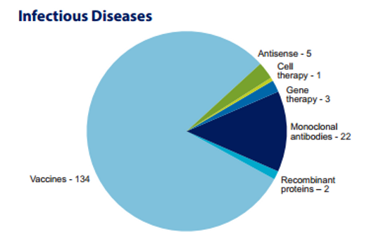 Types of Biologic Drugs | biologicdrugs