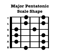 Introduction to Pentatonics (Part 1)