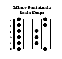 Introduction to Pentatonics (Part 1)