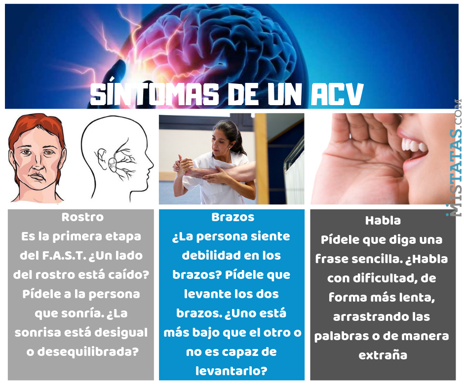 SÍNTOMAS DE UN ACV