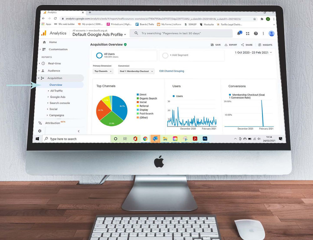 Back to Basics - The importance of Google Analytics and how to use them ...