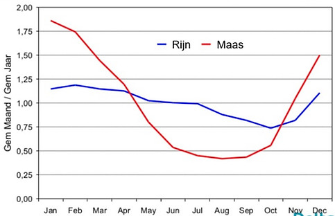§7 Leertekst | Klimaatadaptatie