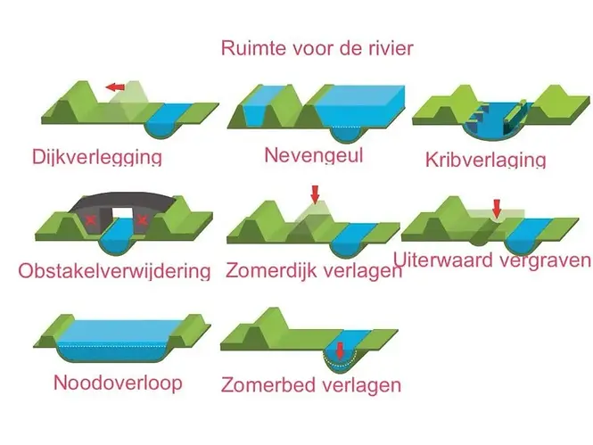 §8 Leertekst | Klimaatadaptatie