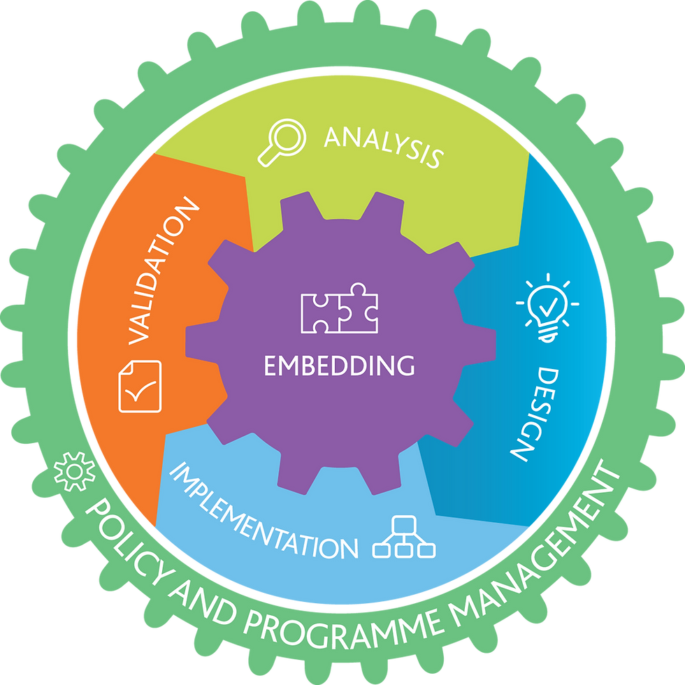 An overview of BCM Life cycle based on BCI GPG