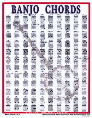 Banjo Chord Chart | cochranguitar