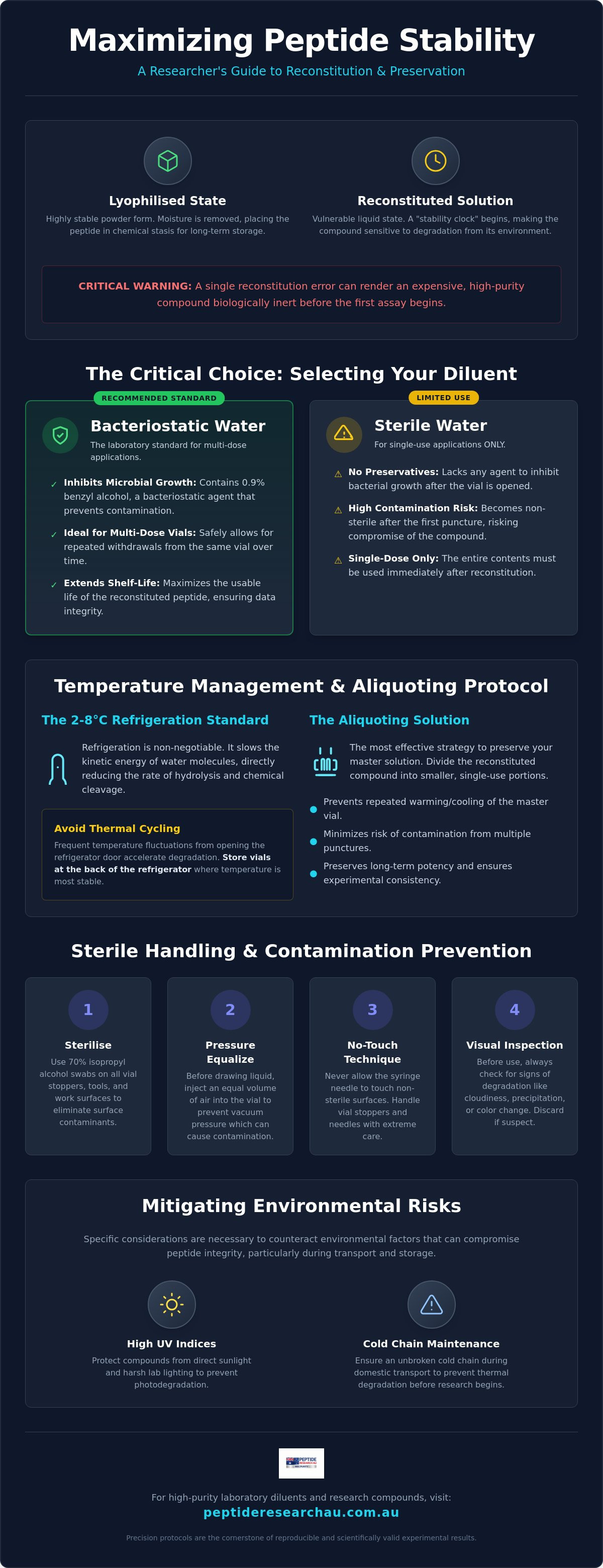 Best Diluent for Peptides Research: A Guide to Reconstitution and ...