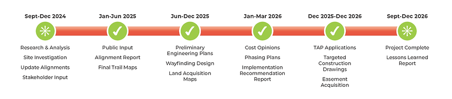 Tri-County | Greater Lansing Trails Plan