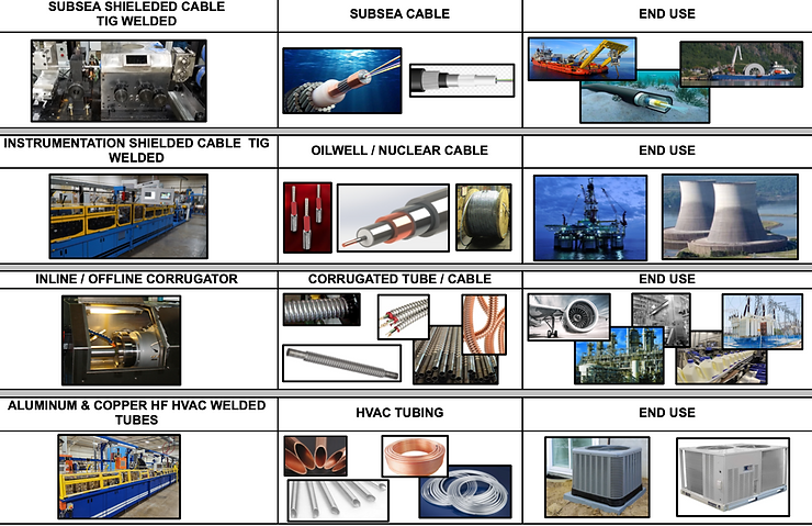 MARKETS SERVED | MILL MASTERS