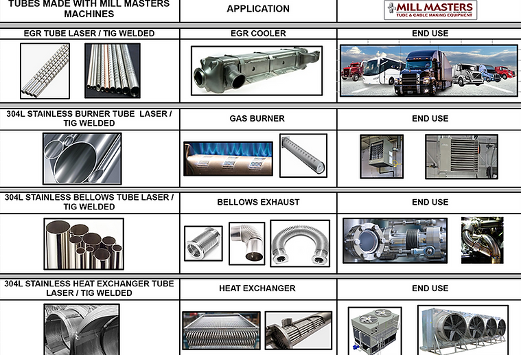 MARKETS SERVED | MILL MASTERS