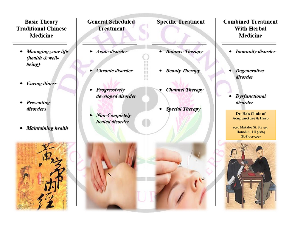 Acupuncture | Dr. Ha's Clinic