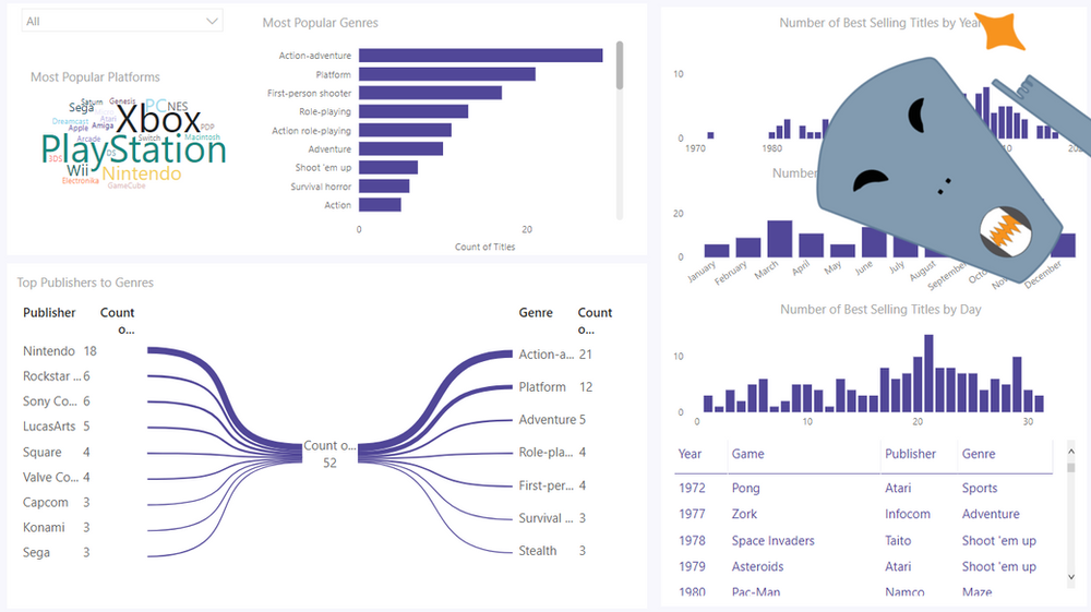 Analyzing the "All Time Best" Video Games with Power BI