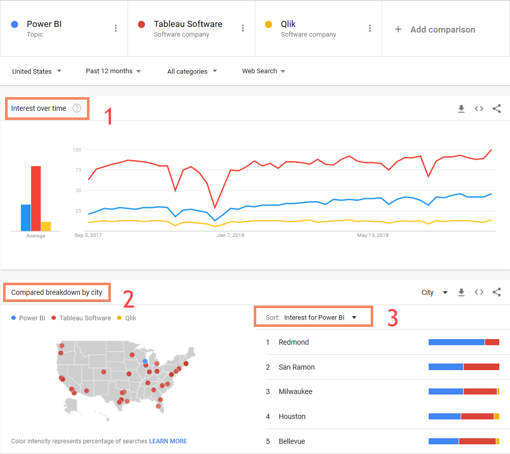Dashboard Design Tips: Learning from the Google Trends Dashboard