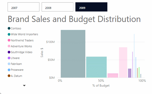 How To Make a Mekko Chart in Power BI