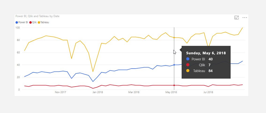 Dashboard Design Tips: Learning from the Google Trends Dashboard