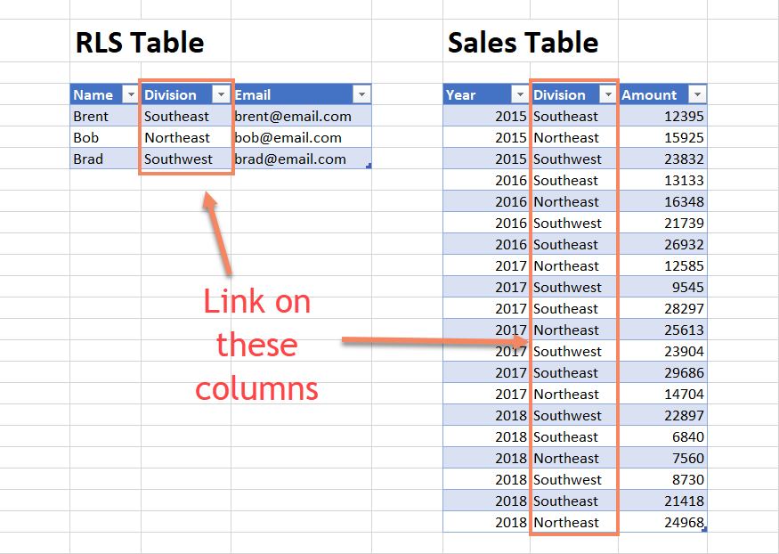 3 Steps to use Power BI Role Level Security