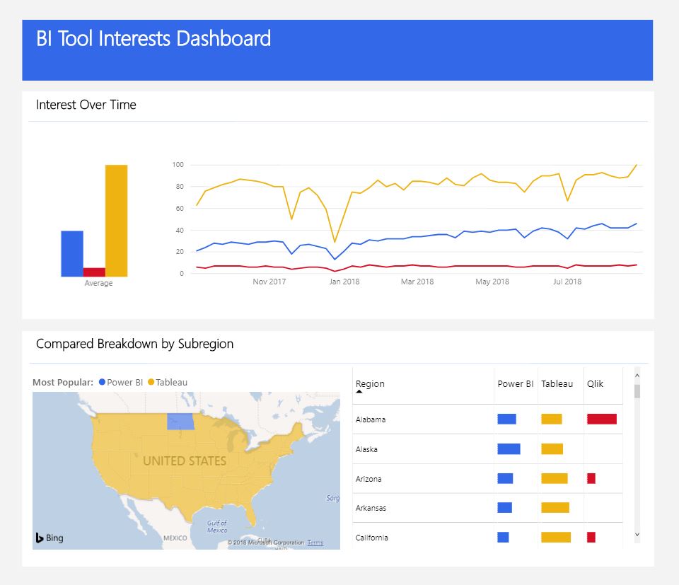 Dashboard Design Tips: Learning from the Google Trends Dashboard