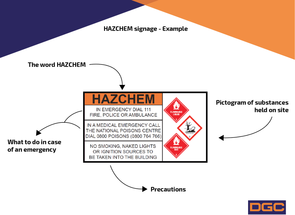 Hazchem Signage