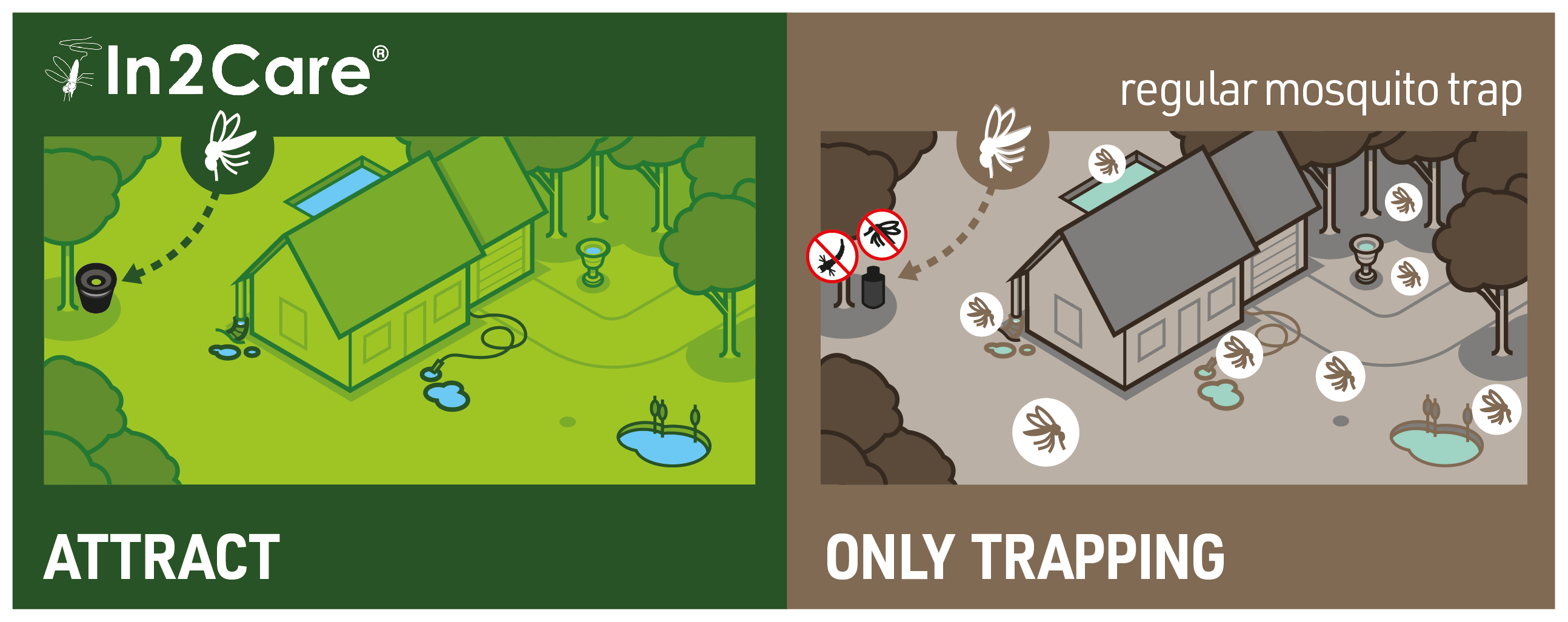 In2Care | Mosquito Primo