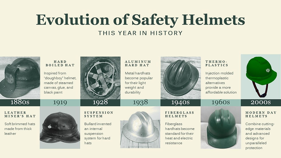 The History, Evolution, and Future of Industrial Safety Helmets