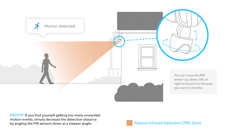 SwitchSmart Automation With Motion Sensors SwitchSmart Automation With Motion Sensors