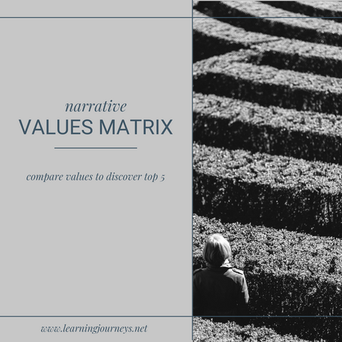Values Matrix Coaching Tool | Learning Journeys