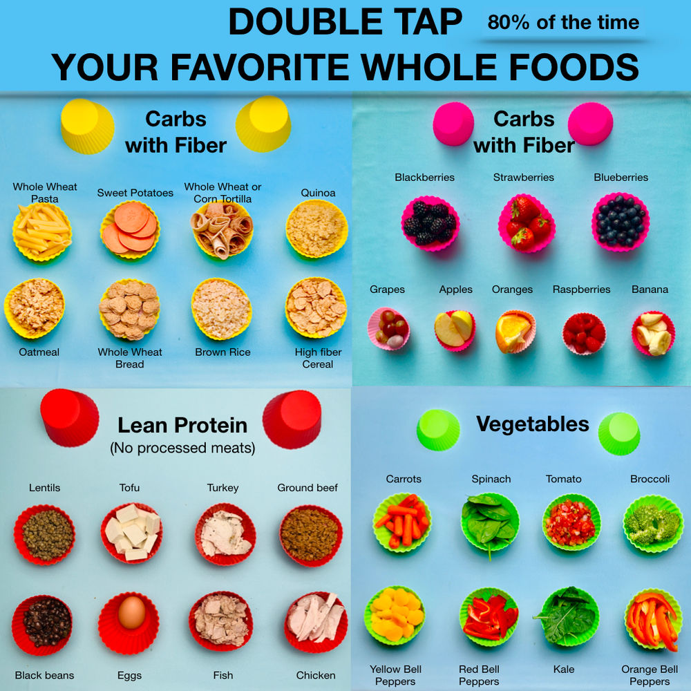 WHAT ARE WHOLE FOODS WHAT ARE WHOLE FOODS
