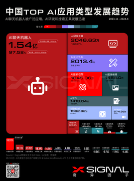 Xsignal (奇异因子)｜ 一家专注AI-Data Tech的科技公司