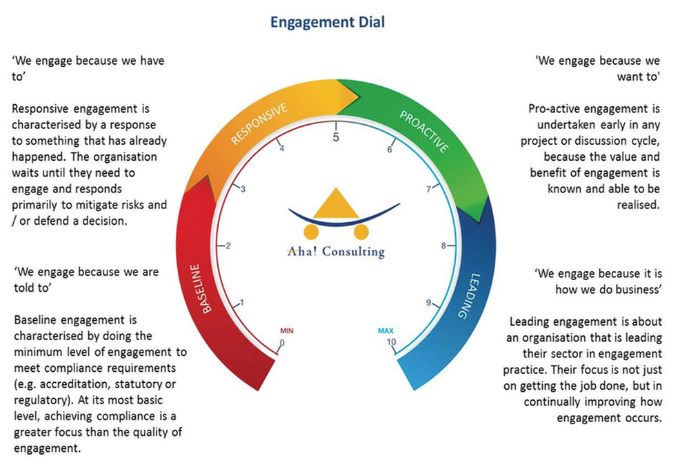 Making Engagement Normal