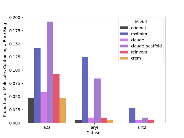 One molecular generator to rule them all?