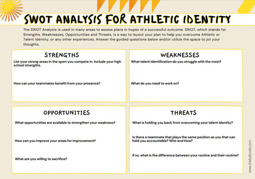 SWOT Analysis for Athletic Identity | The Ball Code