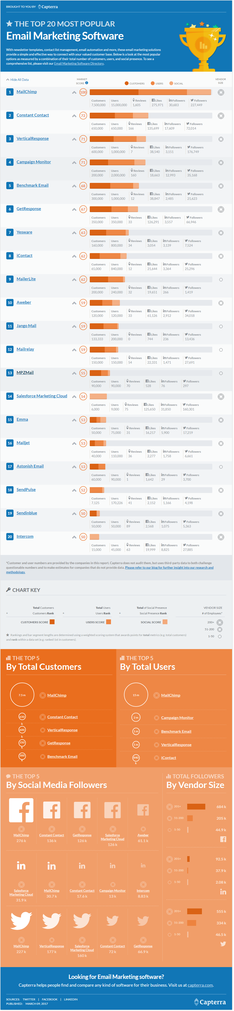 The Top 20 Most Popular Email Marketing Software Applications ...