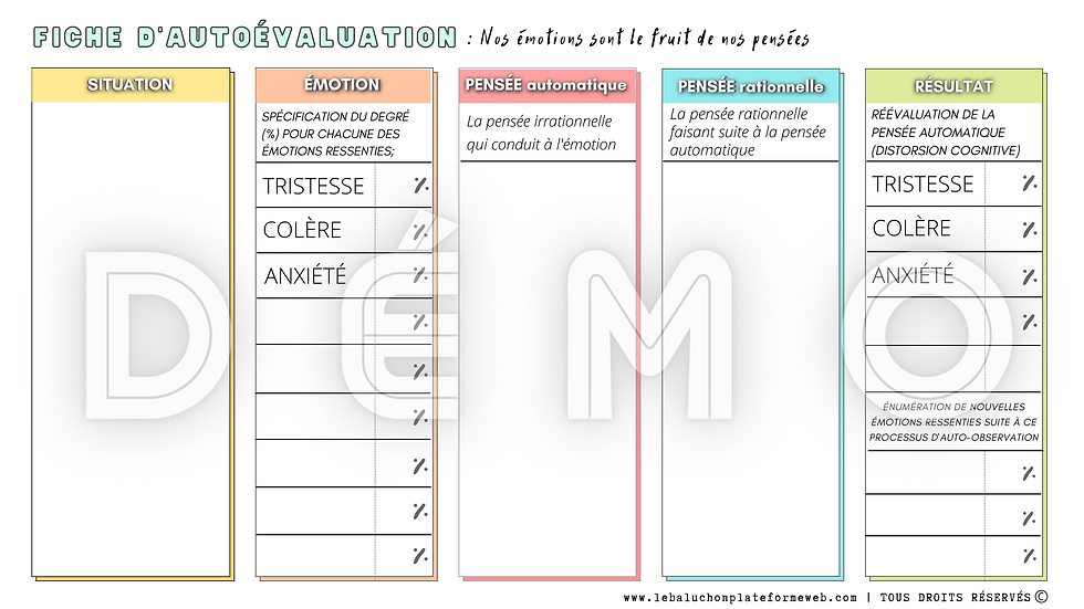 3 grilles | Auto-observation & Autoévaluation | Cognitivo ...