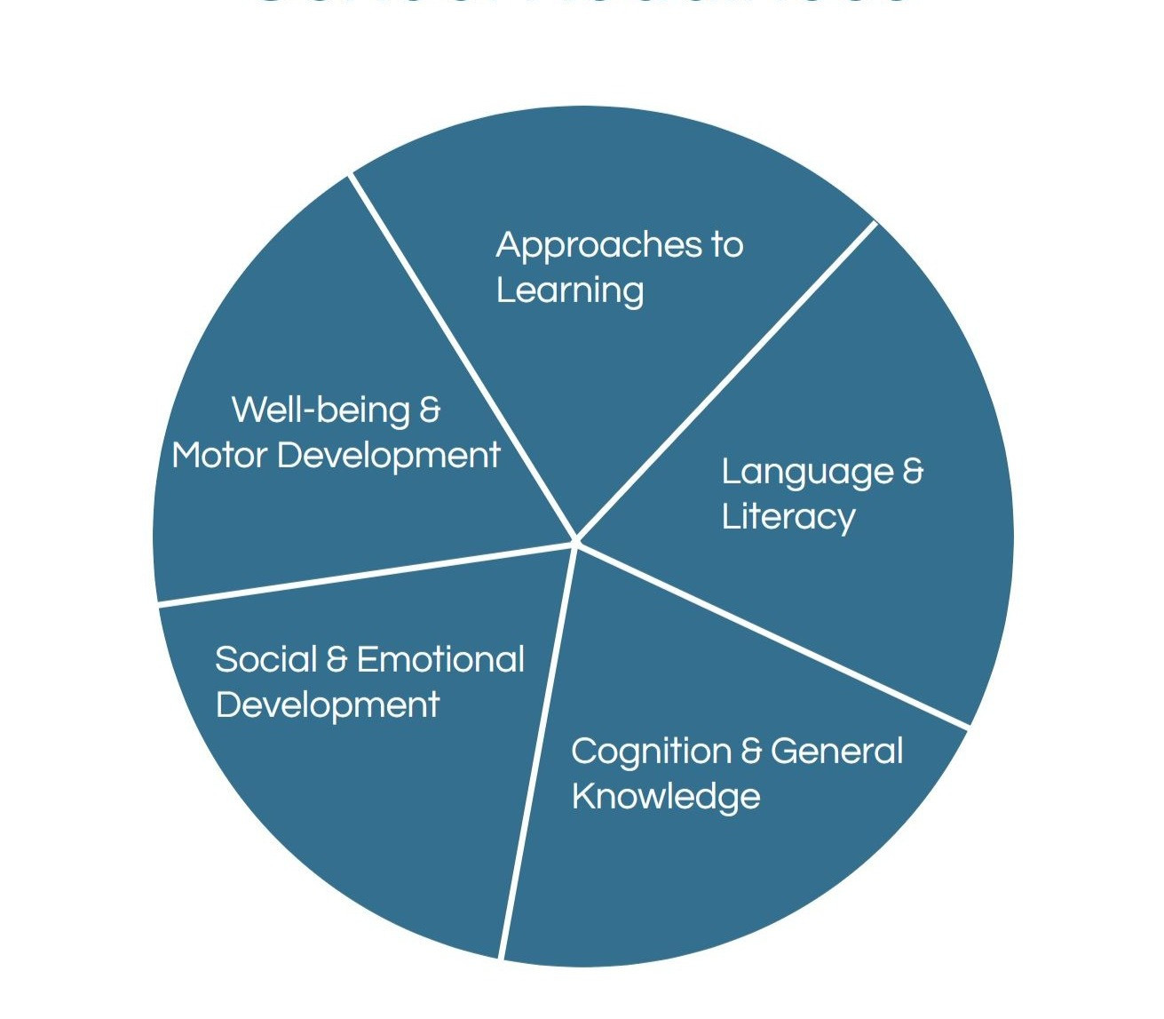 School Readiness | Children's Lifetime