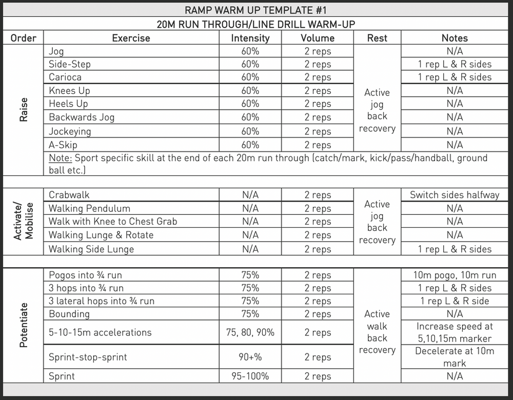 A 4 Step Guide to RAMP Up Your Warm-Ups