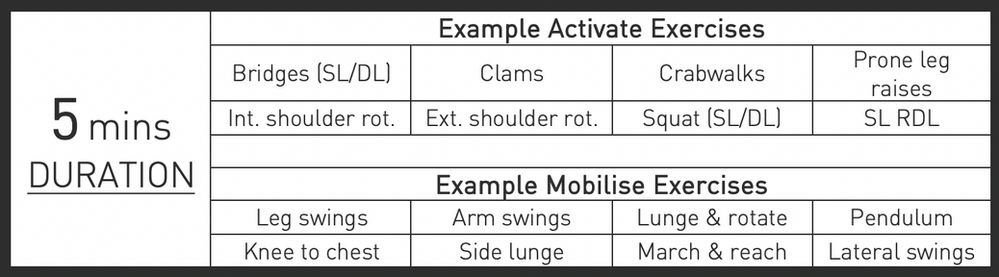 A 4 Step Guide to RAMP Up Your Warm-Ups
