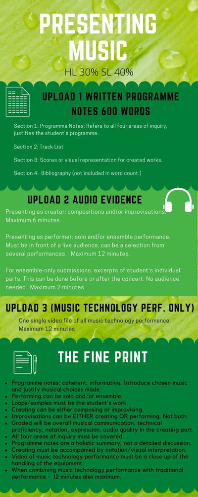 Presenting Music - IBDP 2022 Assessment Component