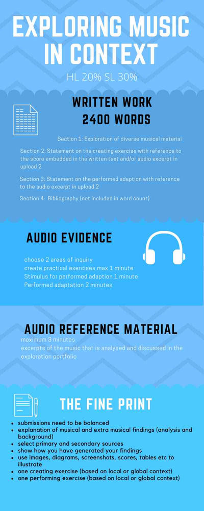 "Exploring Music" a visual overview for my students