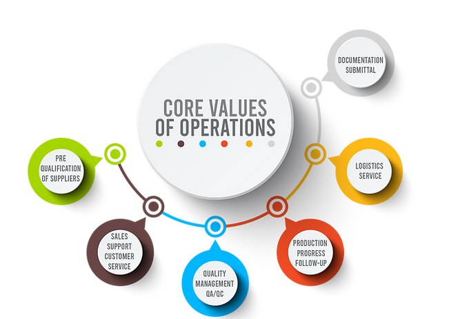 Company Profile | ESC Steel Structures