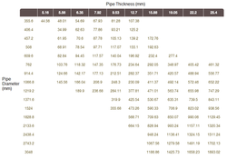 Steel Pipe Piles | ESC Pile (Global Sheet Piling Solutions)