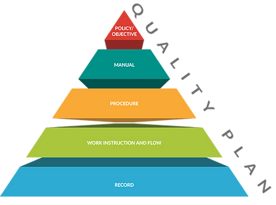 Quality Assurance and Quality Control | ESC Steel Structures